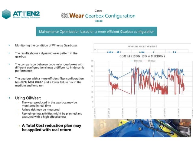 Atten2 sensors for wind generator gearboxes | PDF