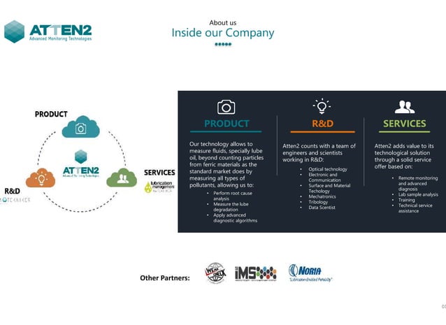 Atten2 sensors for wind generator gearboxes | PDF