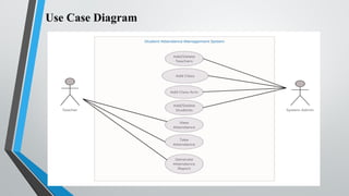 AttendanaceManagementSystemForKeepingTrackOfStusentAttendance.pptx