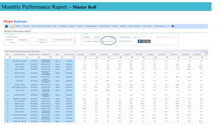 Attendance Management System | Farsight IT Solutions | PPT