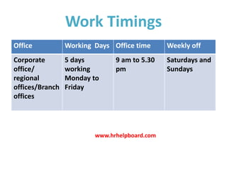 Corporate Attendance policy of organisation -hrhelpboard | PPT