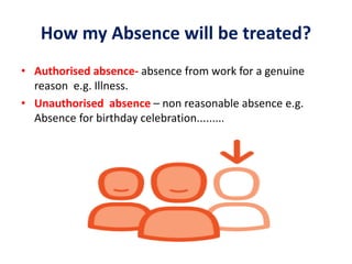 Corporate Attendance policy of organisation -hrhelpboard | PPT