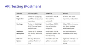 Attendance Management System Presentation | PPTX