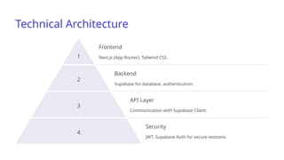 Attendance Management System Presentation | PPTX