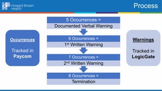 Attendance-Policy-Revised (1).pptx
