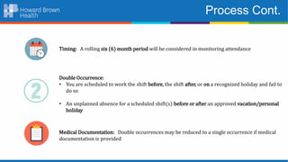Attendance-Policy-Revised (1).pptx
