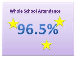 Attendance 24th june 2016 | PPT