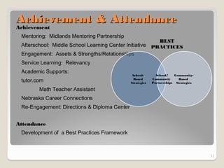 Attendance Collaborative | PPT