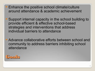 Attendance Collaborative | PPT