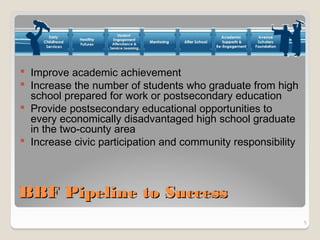 Attendance Collaborative | PPT