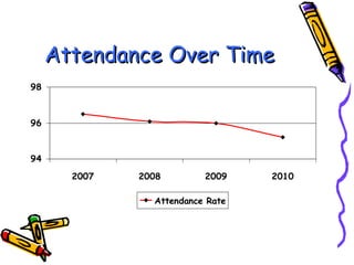 Attendance information.ppt ii | PPT