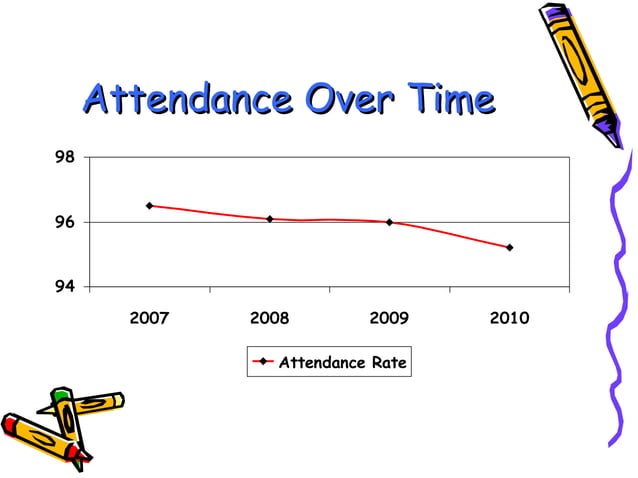 Attendance information.ppt ii | PPT