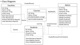 attendance List data_01002000000000.pptx