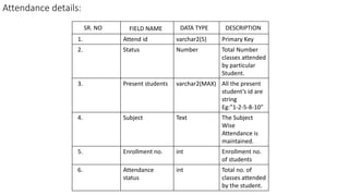 attendance List data_01002000000000.pptx