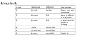 attendance List data_01002000000000.pptx
