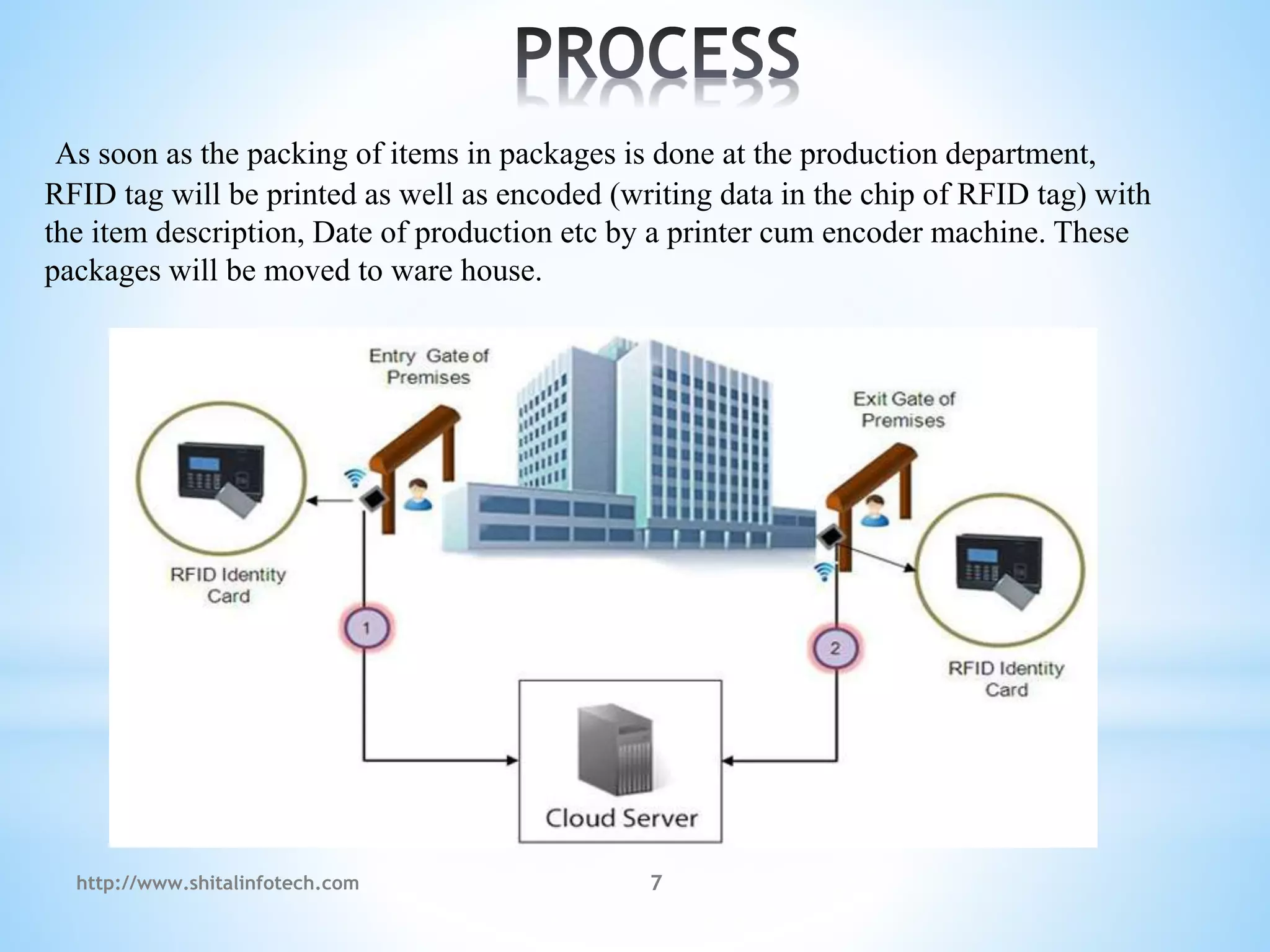 Attendance management system using rfid or biomatric | PPTX