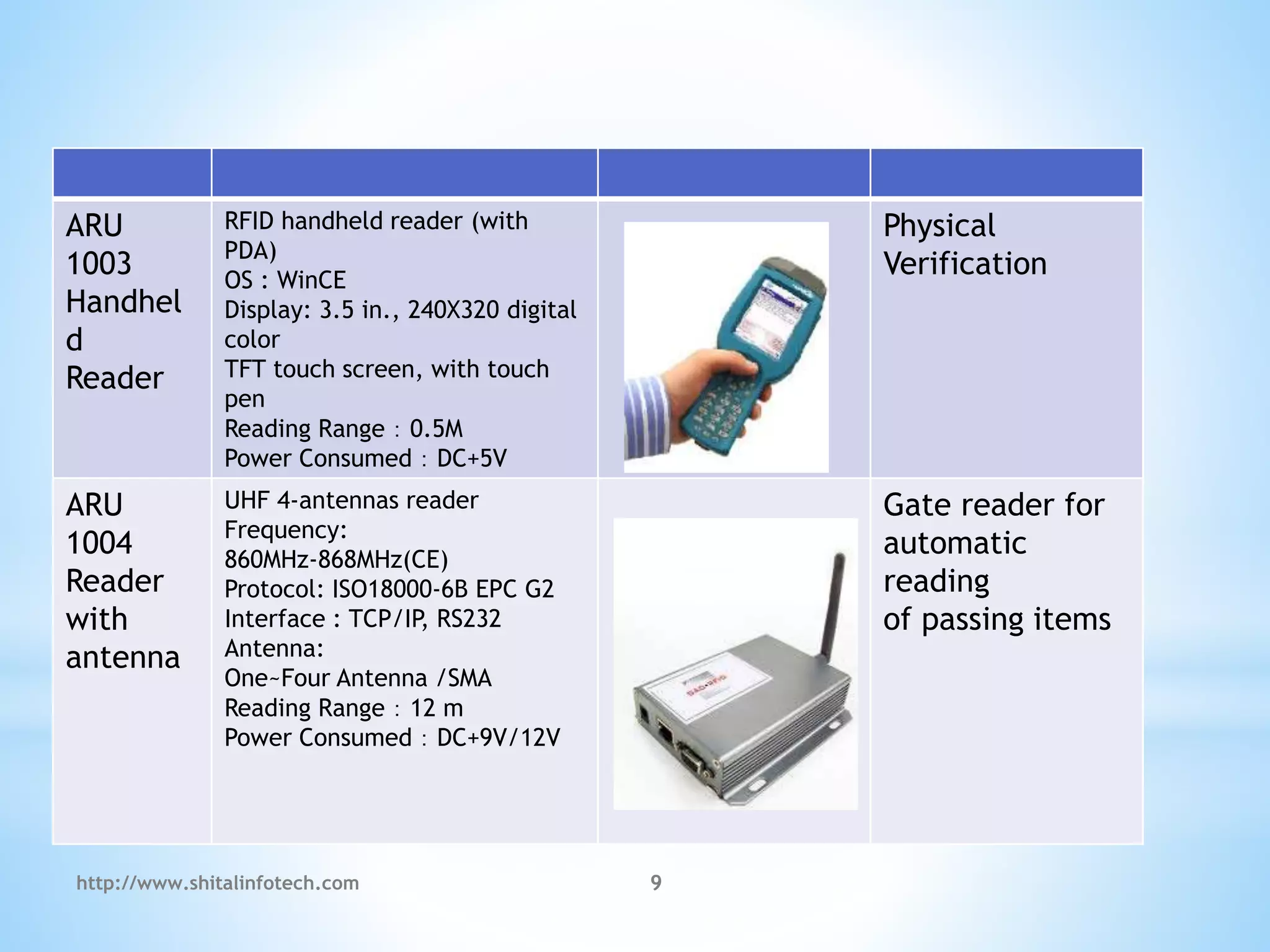 Attendance management system using rfid or biomatric | PPTX