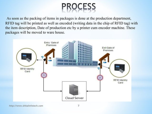 Attendance management system using rfid or biomatric | PPTX