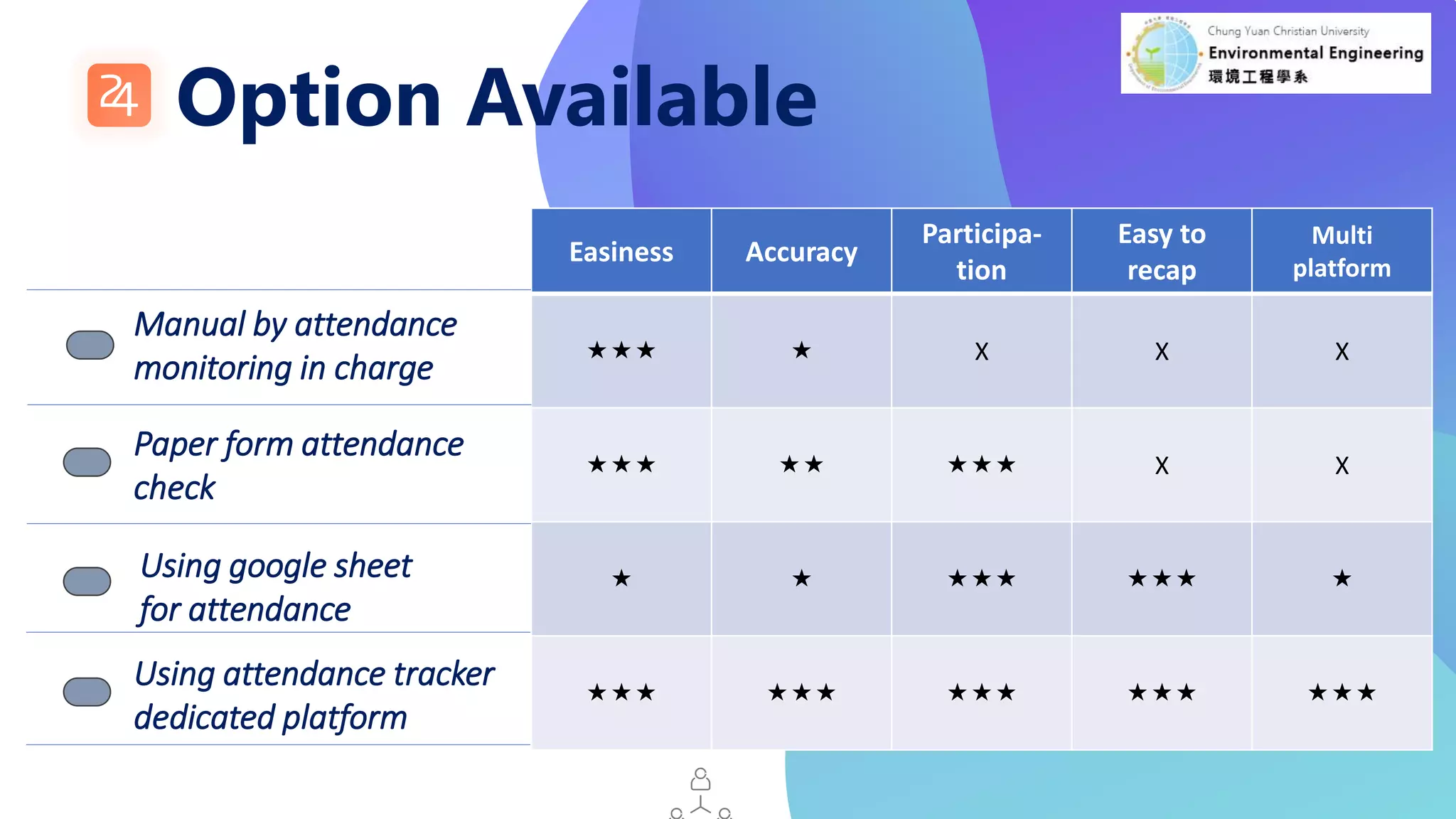 Attendance monitoring plan.pptx