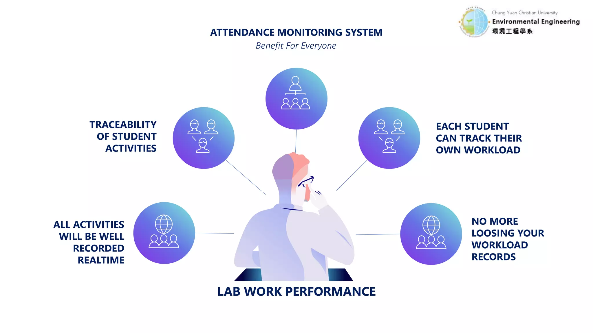 Attendance monitoring plan.pptx