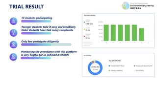 Attendance monitoring plan.pptx