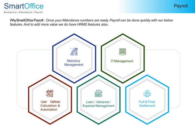 Attendance And Payroll Software AmpleTrails | PPT