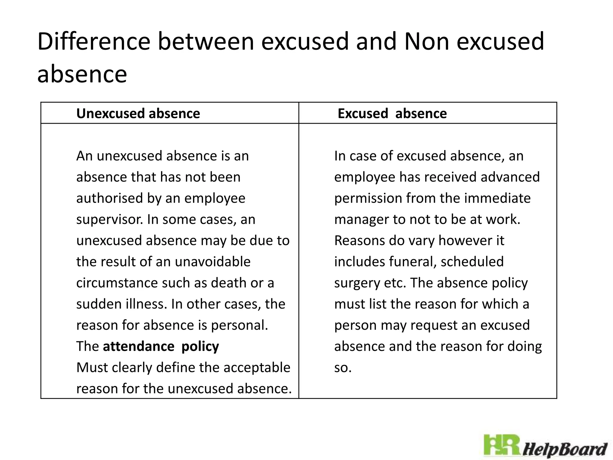Attendance Policy | PPTX