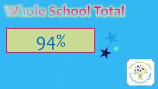 Attendance powerpoint new we090617 | PPT