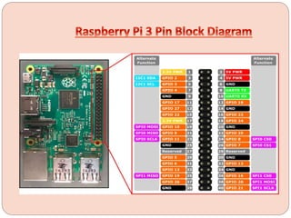 Attendance system using MYSQL with Raspberry pi and RFID-RC522 | PPTX