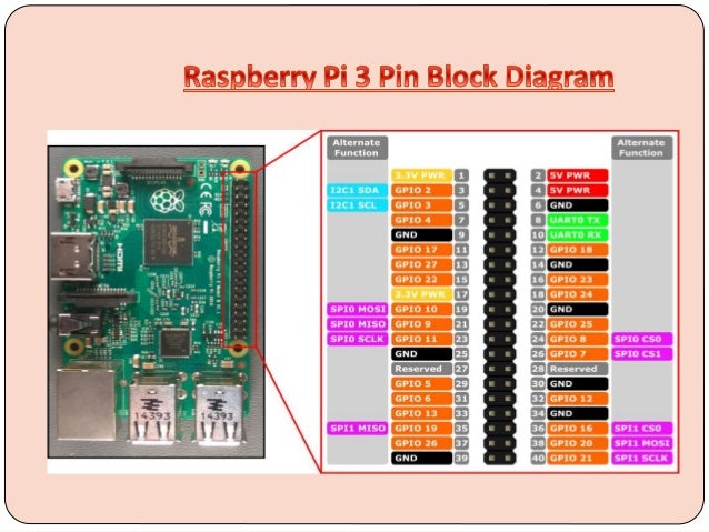 Attendance system using MYSQL with Raspberry pi and RFID-RC522