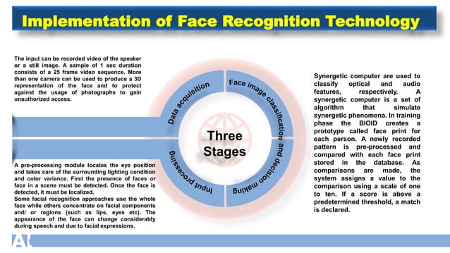 Attendance system based on face recognition using python by Raihan ...