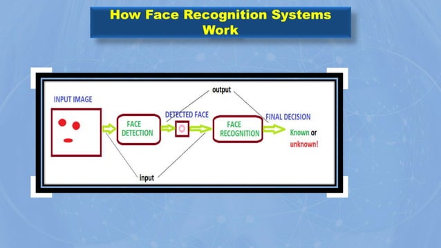 Attendance system based on face recognition using python by Raihan ...