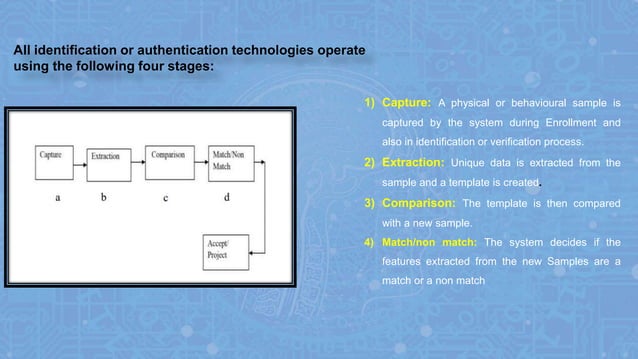 Attendance system based on face recognition using python by Raihan ...