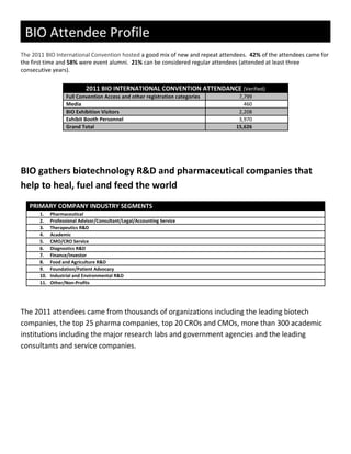 BIO International Convention Attendee and Exhibitor Summary 2011 | PDF