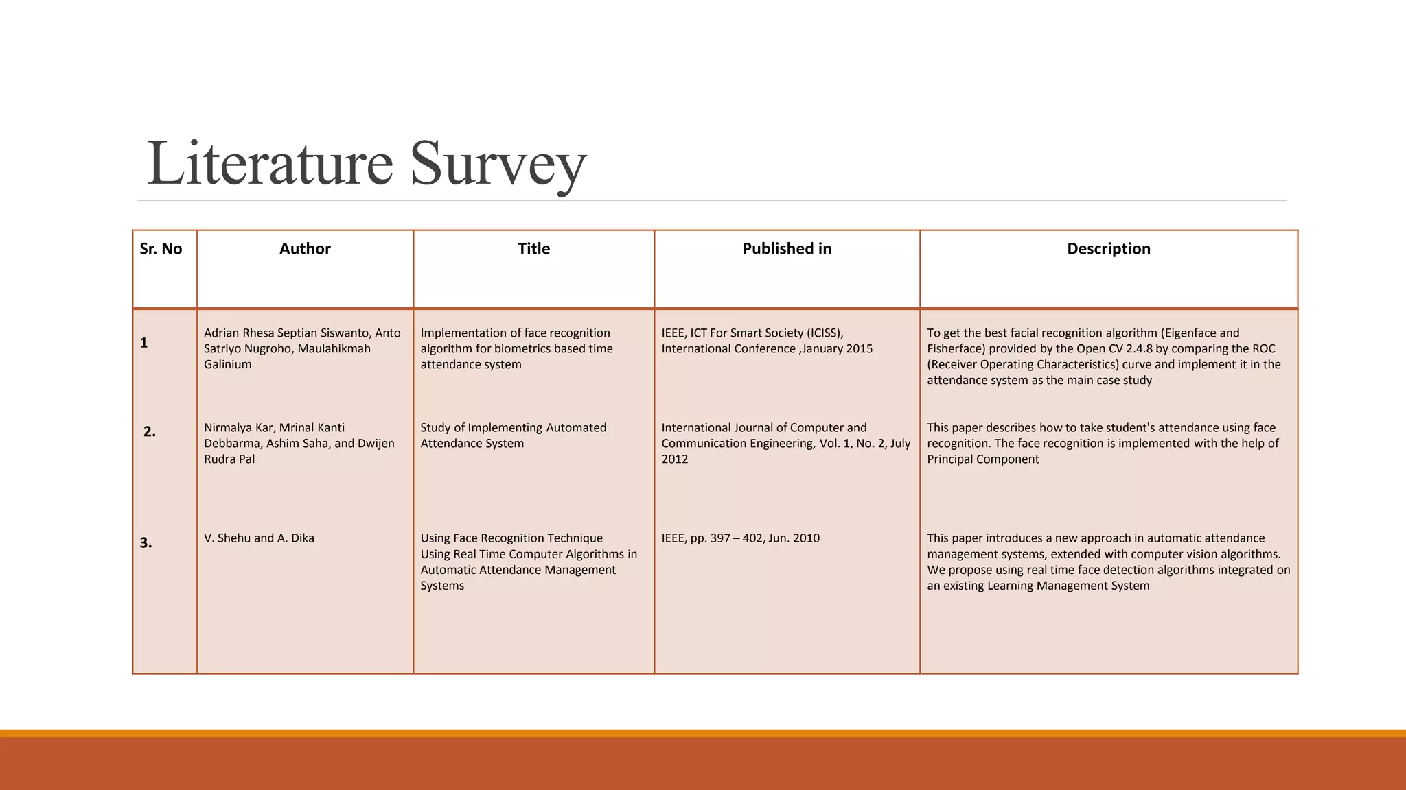 Attendence Management System Using Face Detection Ppt