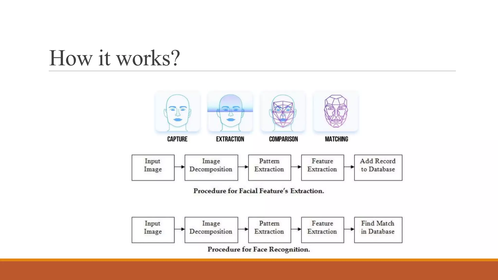 Attendence Management System Using Face Detection Ppt