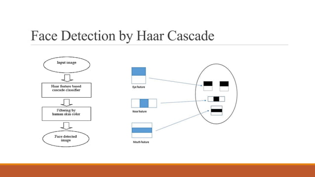 Attendence Management System Using Face Detection Ppt