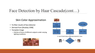 Attendence management system using face detection | PPT