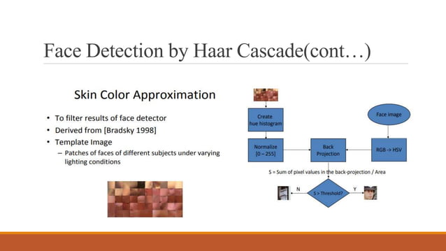 Attendence Management System Using Face Detection Ppt