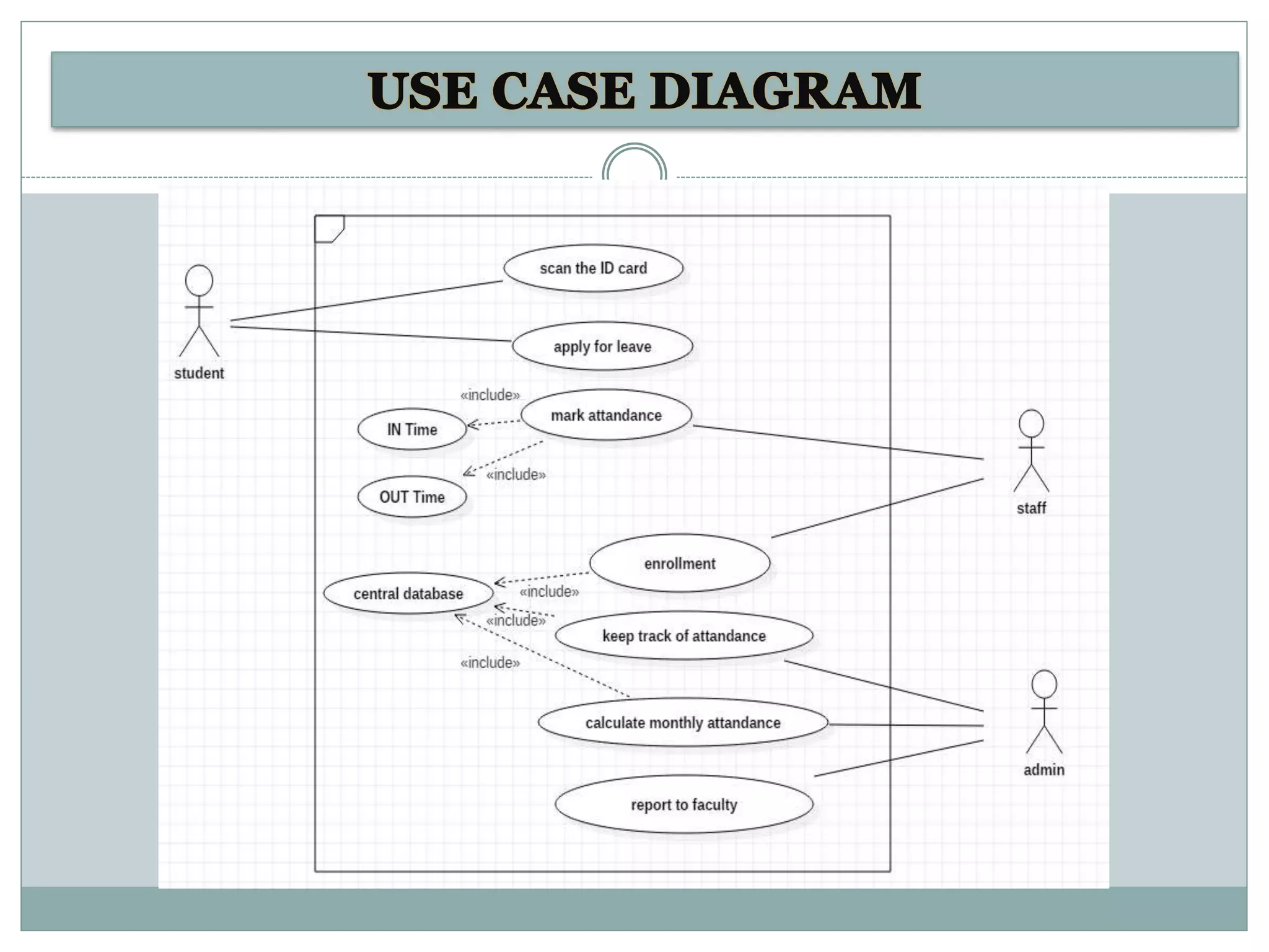 Student Attendance Management System using Barcode | PPTX