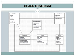 Student Attendance Management System using Barcode | PPTX