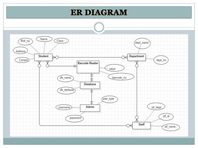 Student Attendance Management System using Barcode | PPTX