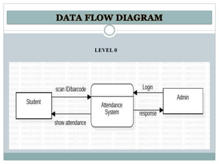 Student Attendance Management System using Barcode | PPTX