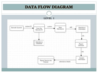 Student Attendance Management System using Barcode | PPTX