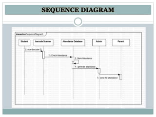 Student Attendance Management System using Barcode | PPTX