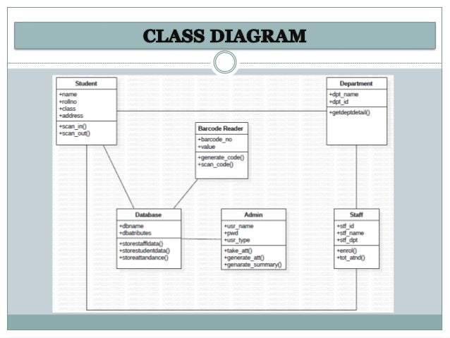 Student Attendance Management System using Barcode