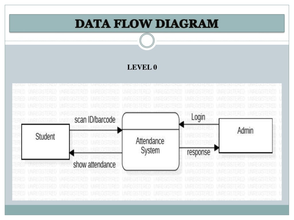 Student Attendance System Using Barcode - vrogue.co