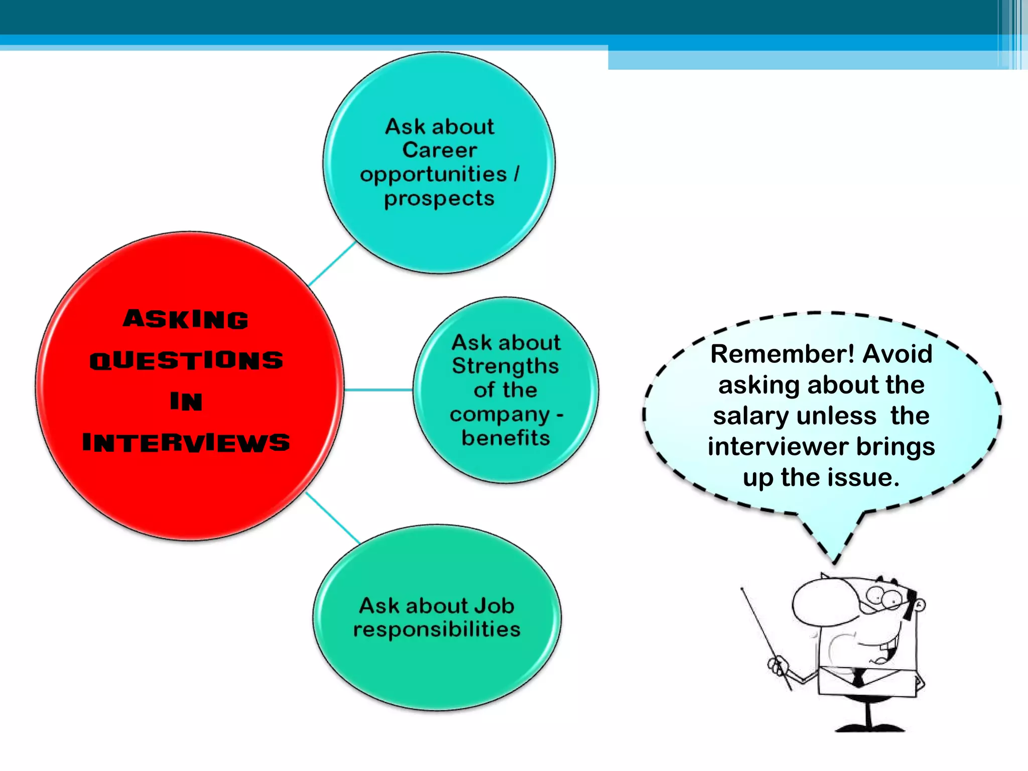 Attending job interviews | PPT