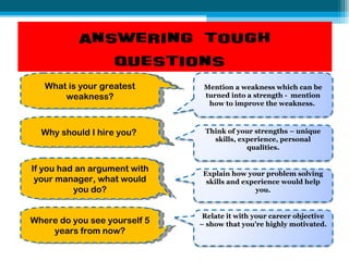 Attending job interviews | PPT