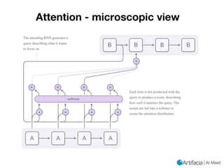 Attention Mechanism in Language Understanding and its Applications | PPTX